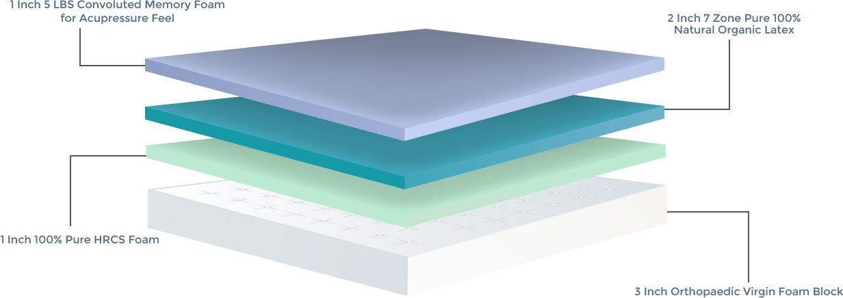 Home - eastmanhousemattress.in